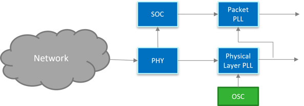 Blog: Synchronisation fundamentals for digital communication systems